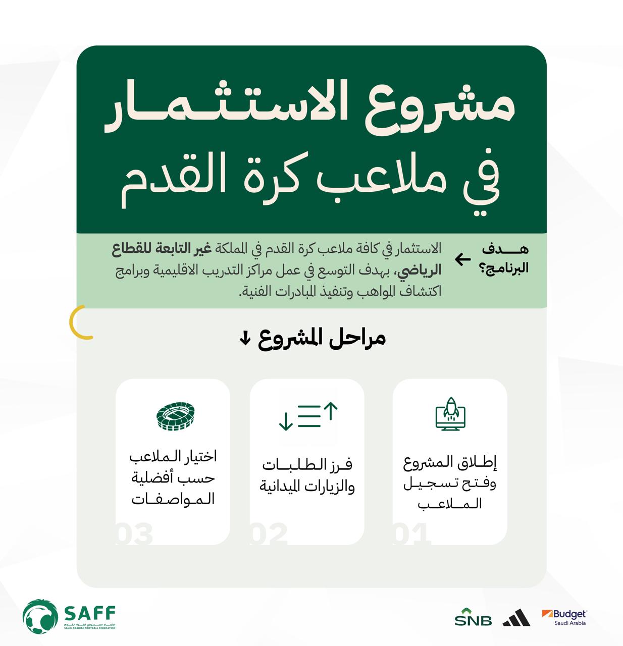 The SAFF proposes an investment project in stadiums not affiliated with ...